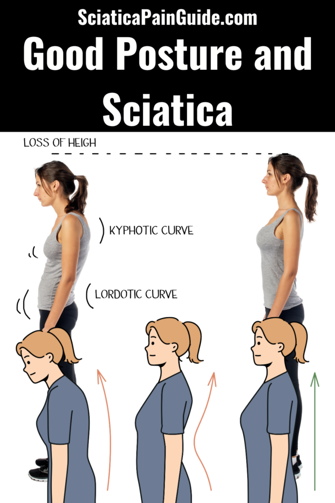 Good Posture and Sciatica - Sciatica Pain Guide